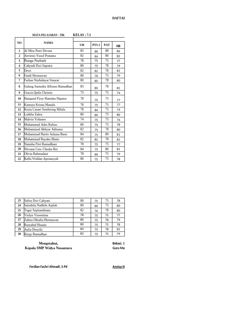 Nilai Tik Asat 24 | PDF