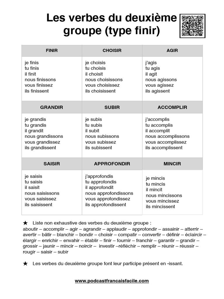 Les Verbes Du Deuxième Groupe Type Finir | PDF