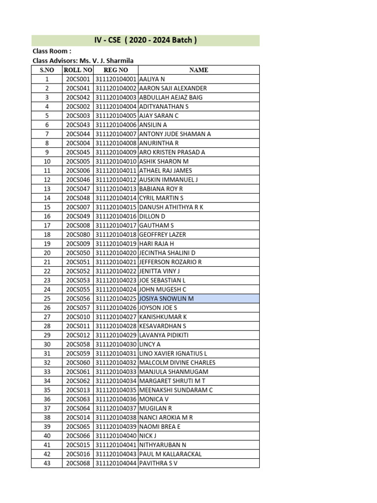 IV CSE NameList | PDF