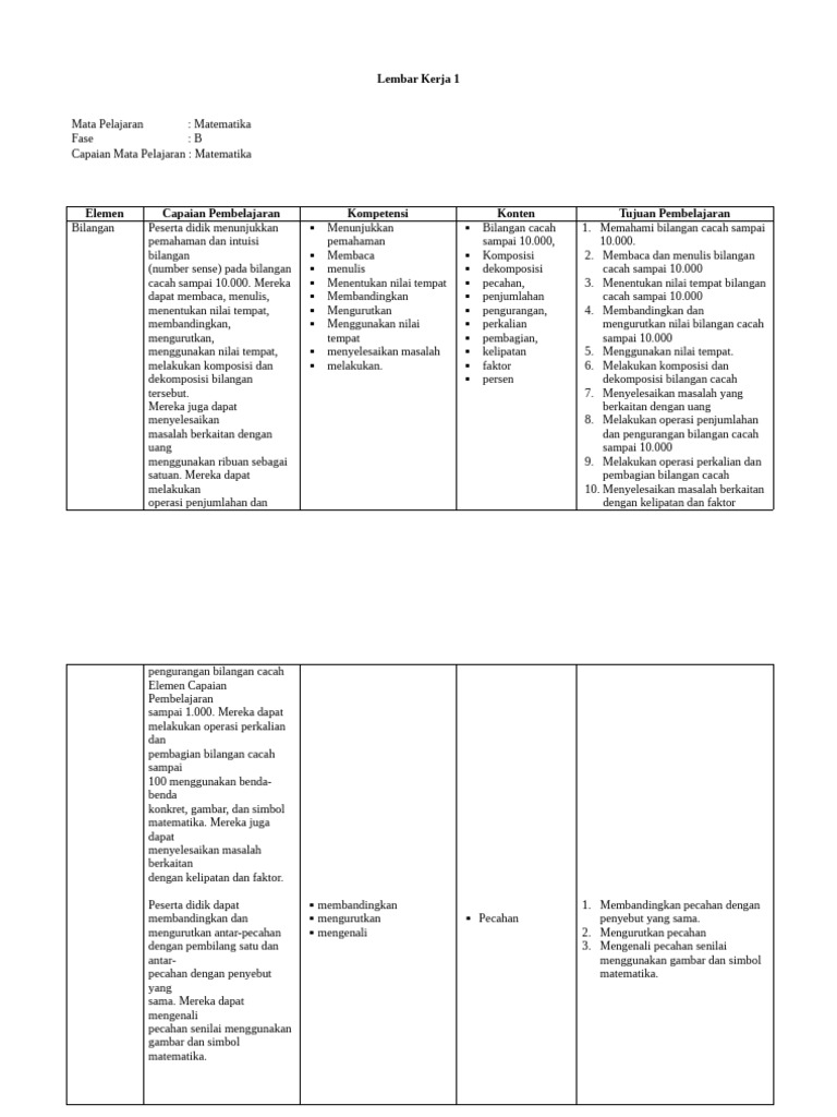 Lembar Kerja Penguatan IKM | PDF