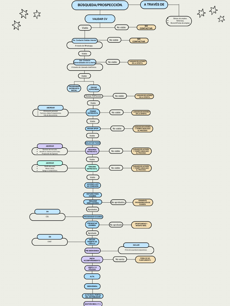 Mapa Conceptual Ale | PDF