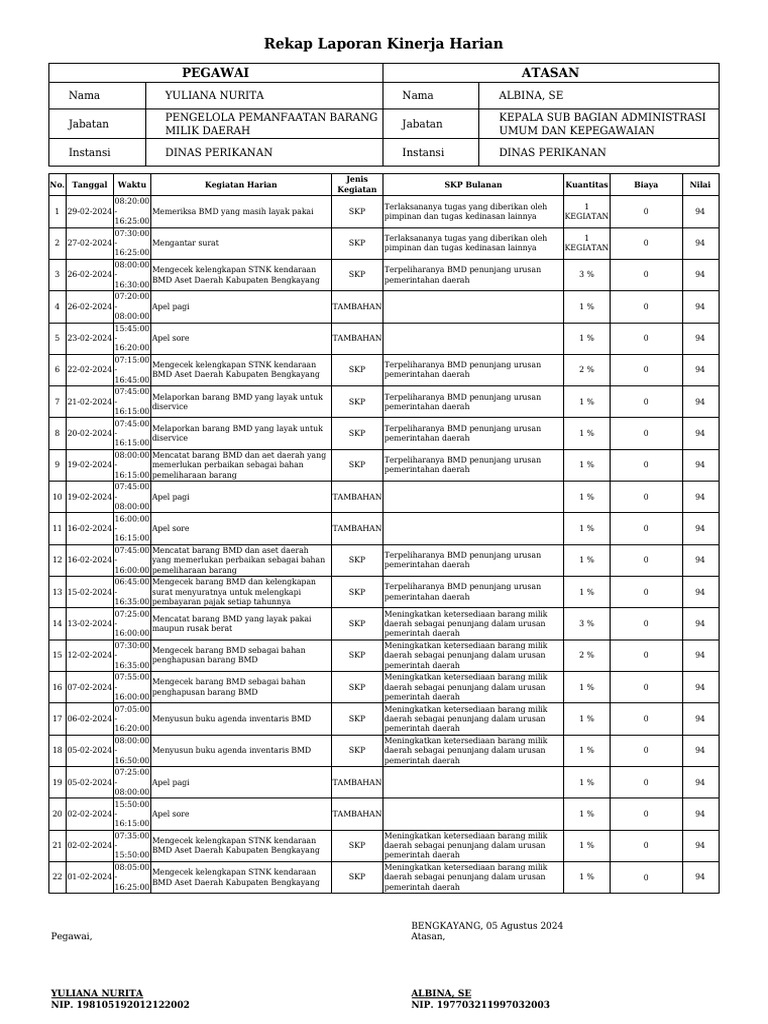 Rekap Laporan Harian YULIANA NURITA - 01-02-2024 - 1722828118 | PDF