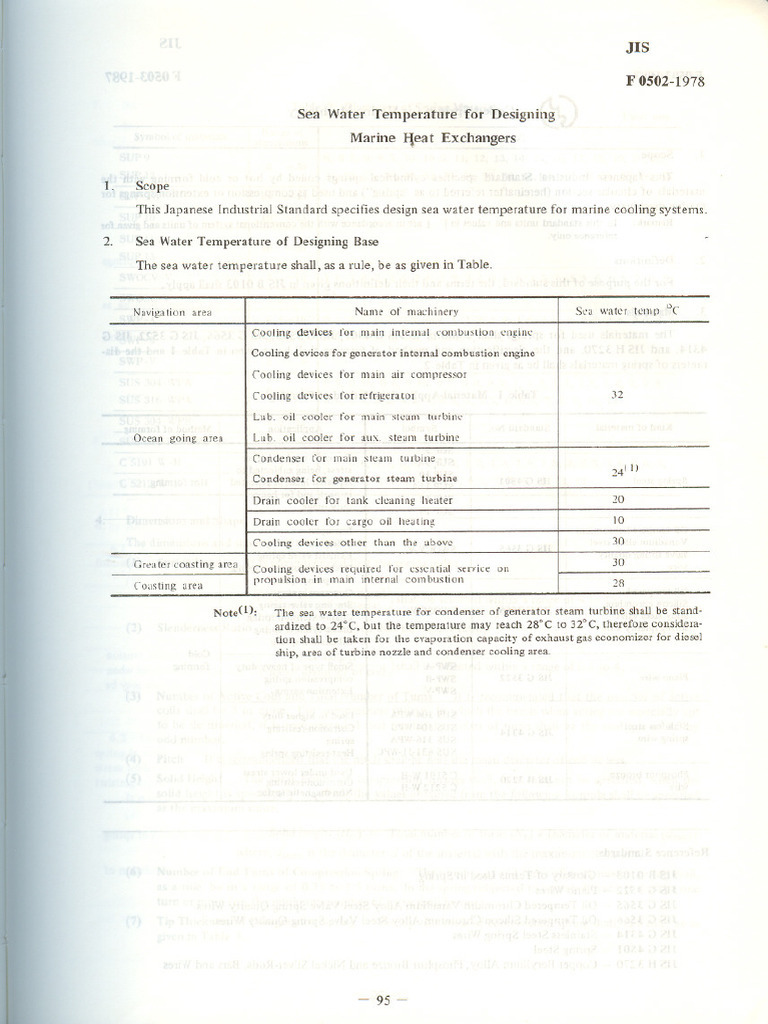 JIS F 0502-1978 Scan | PDF