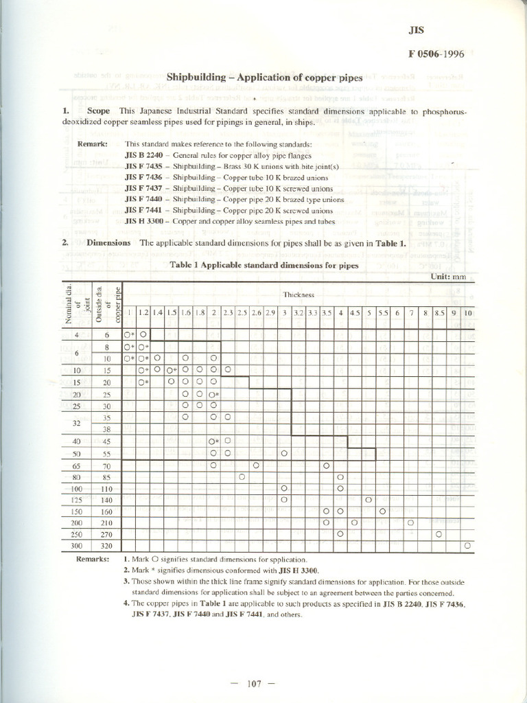 JIS F 0506-1996 Scan | PDF