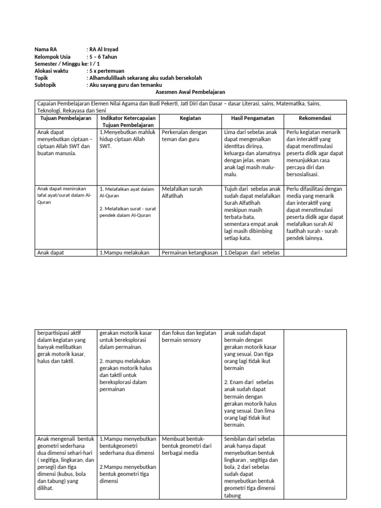 Contoh RPP Pada Keg KKG Ra | PDF