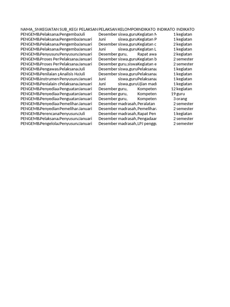 Daftar Belanja Definitif Pdf