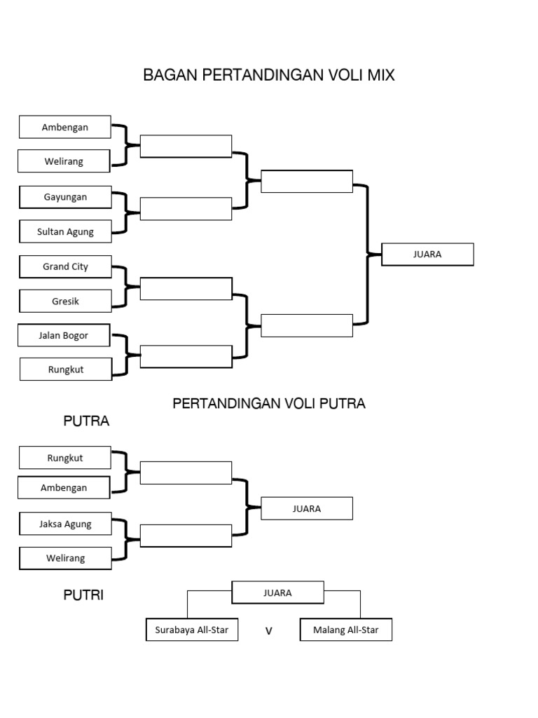 Bagan Pertandingan 11 | PDF