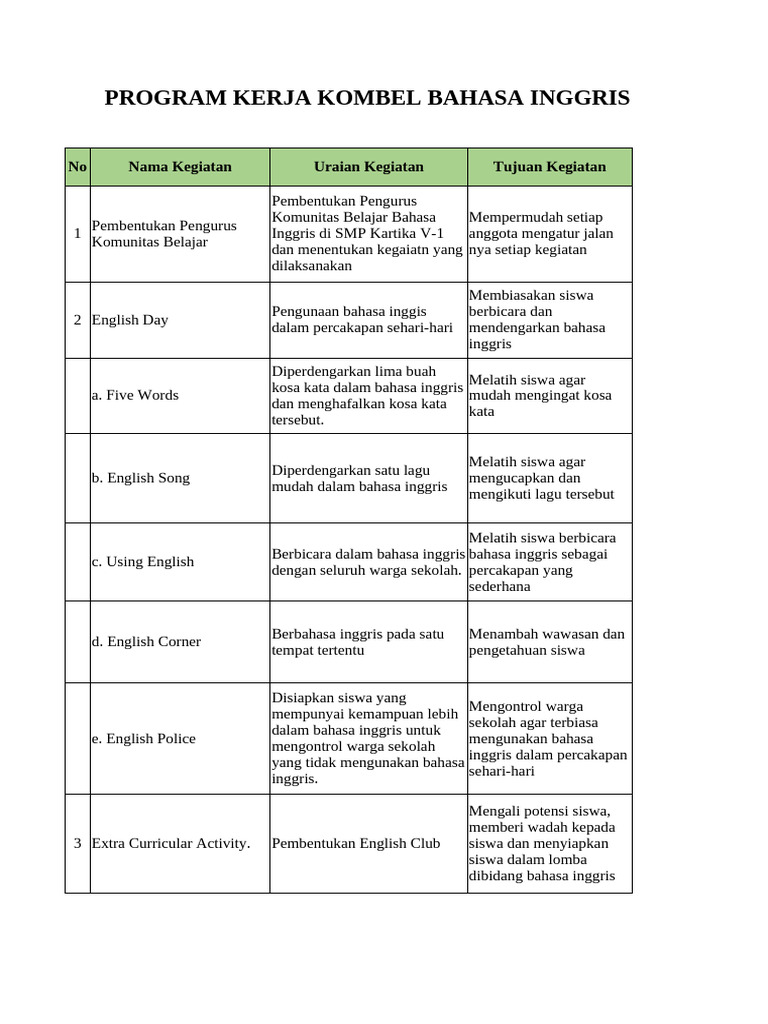 Proker Kombel Bahasa Inggris | PDF