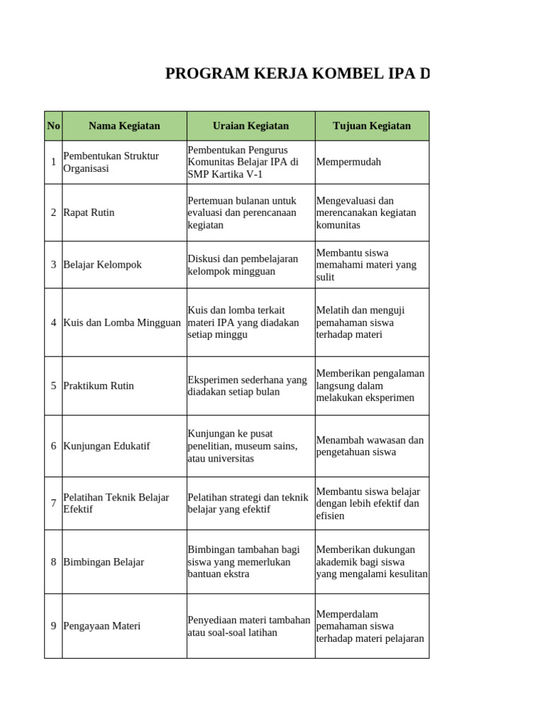 Proker Kombel Ipa | PDF