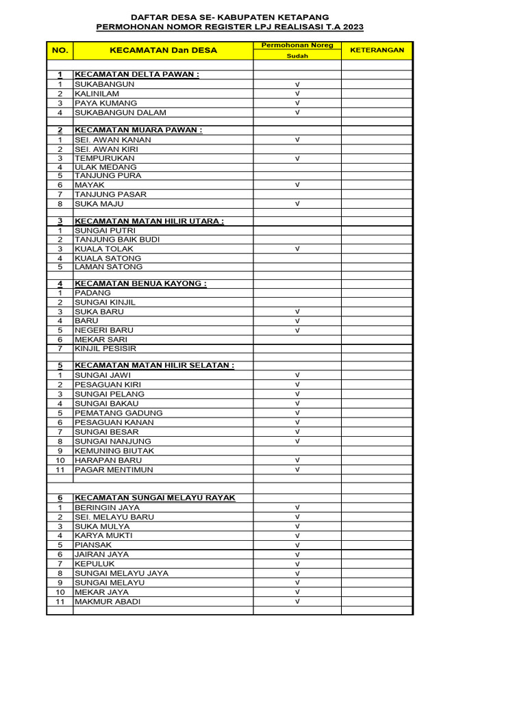 Per 20 Juli 2024 - BPK Prov-Daftar Desa Yang Sudah Noreg Penetapan ... Per 20 Juli 2024 - BPK Prov-Daftar Desa Yang Sudah Noreg Penetapan ...