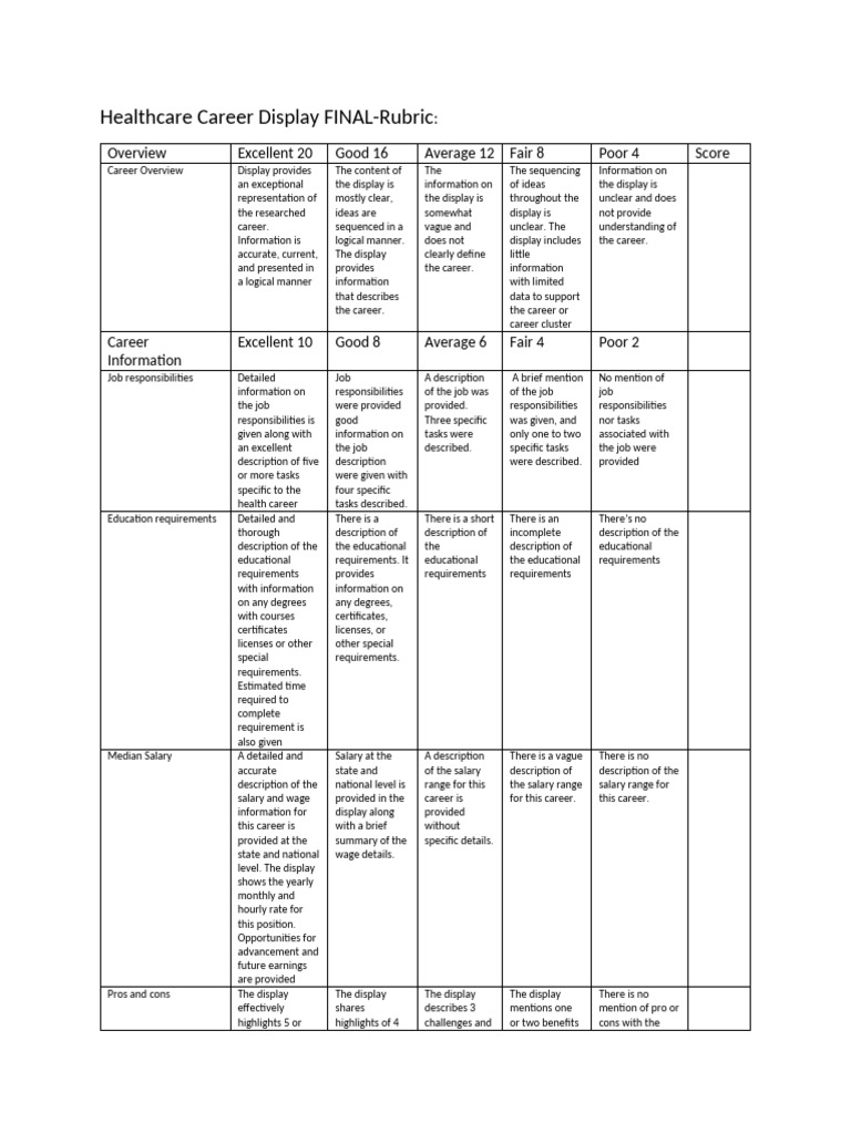 Healthcare Career Display FINAL-Rubric | PDF