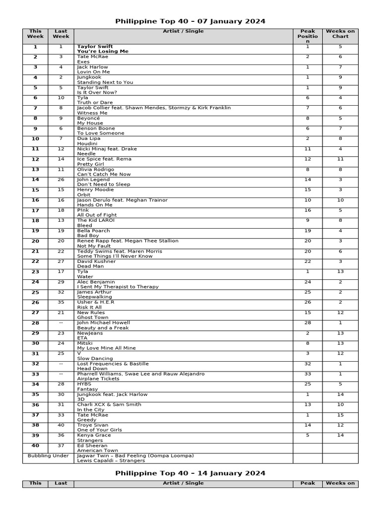 Pt40 2024 Pdf