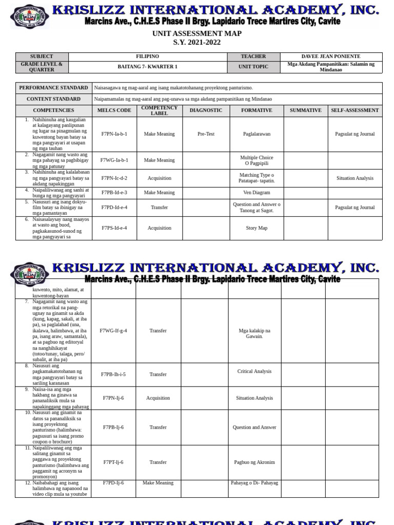 Unit Assessment Map S.Y. 2021-2022 | PDF