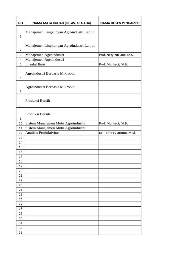 Template Monev Kehadiran Dosen Oleh Admin Mtip | PDF