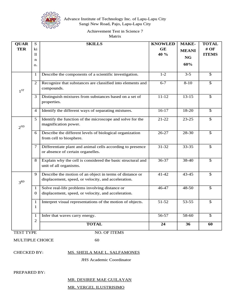 Science 7 Achievement Test TQ & Matrix | PDF | Chemical Substances ...