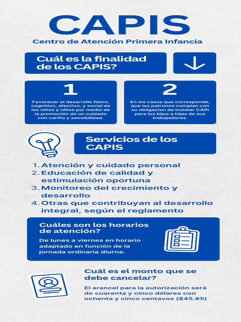 Infografía CAPIS | PDF