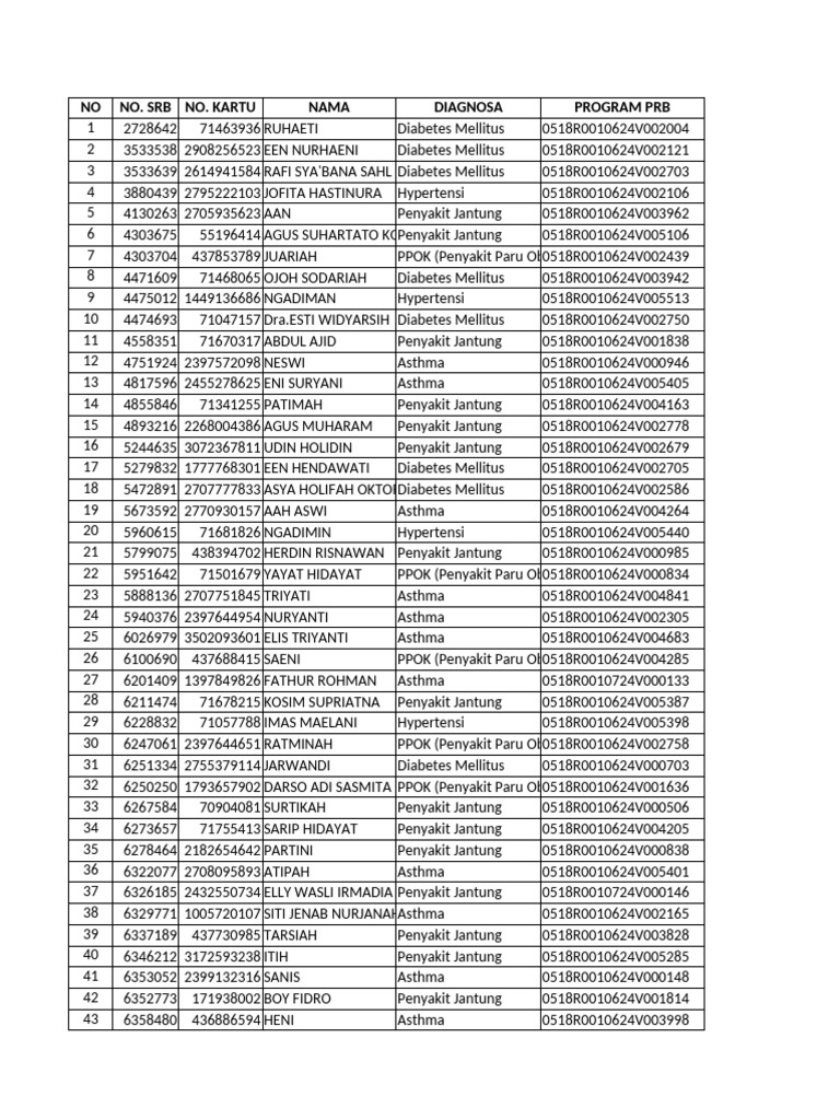 Rekapitulasi PRB Juni 2024 | PDF