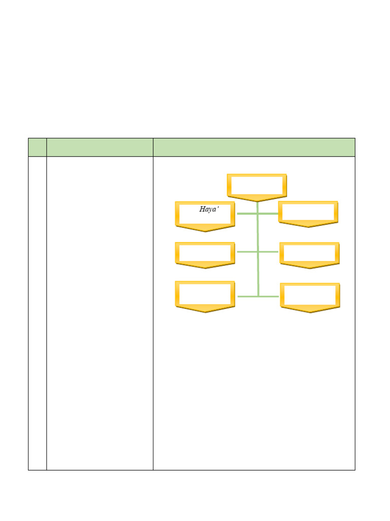 Resume Modul 5 KB 4 | PDF