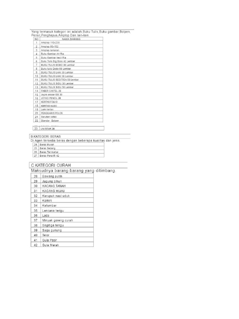 Daftar List Barang | PDF