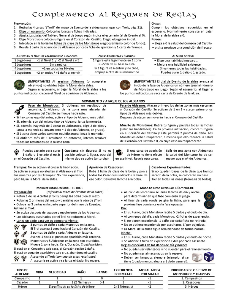 Complemento Resumen de Reglas | PDF