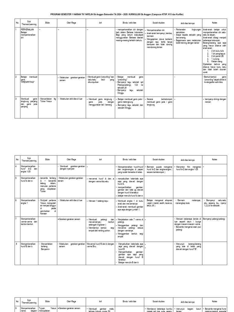 Program Semester 1 TK YAPELIN Ob Anggen Bokondini TA 2024 - 2025 Kurikulum Campuran | PDF