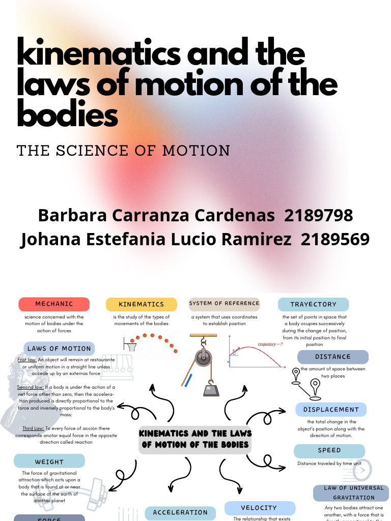 Map About Kinematics Concepts | PDF