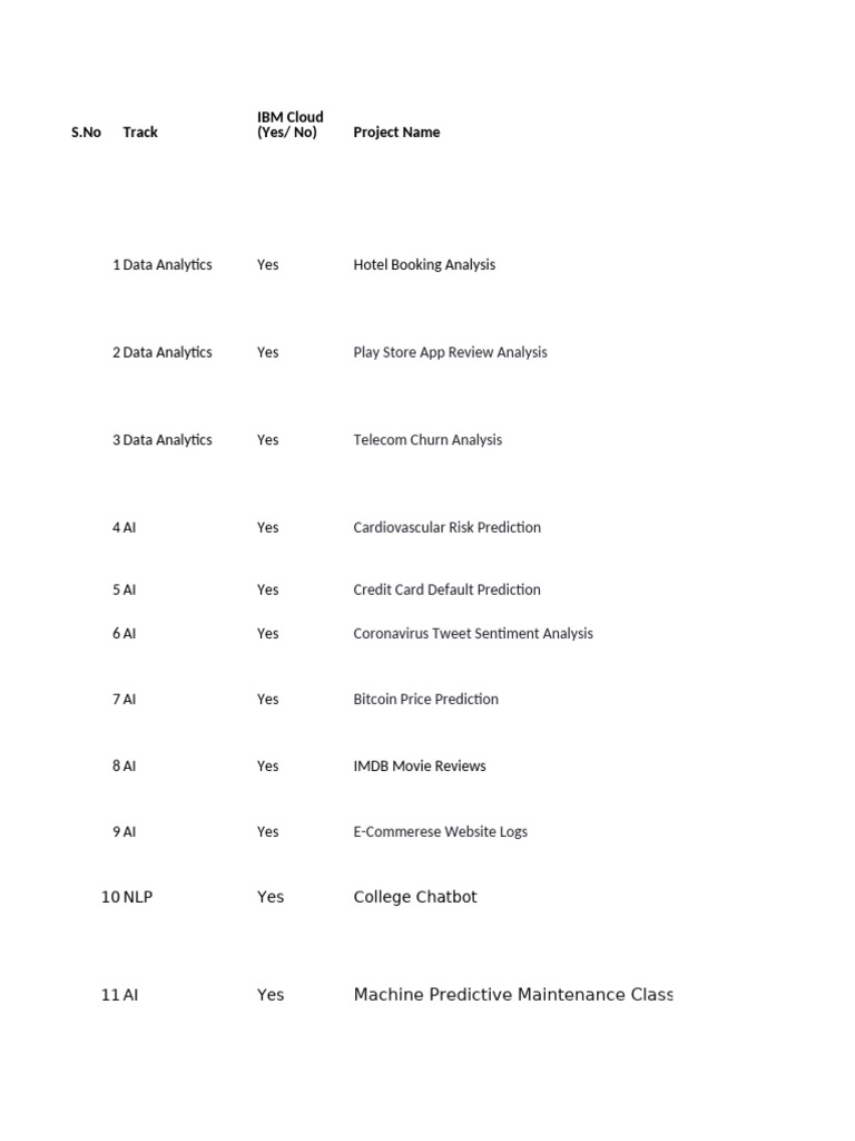 Problem Statements for PBL (2) | PDF