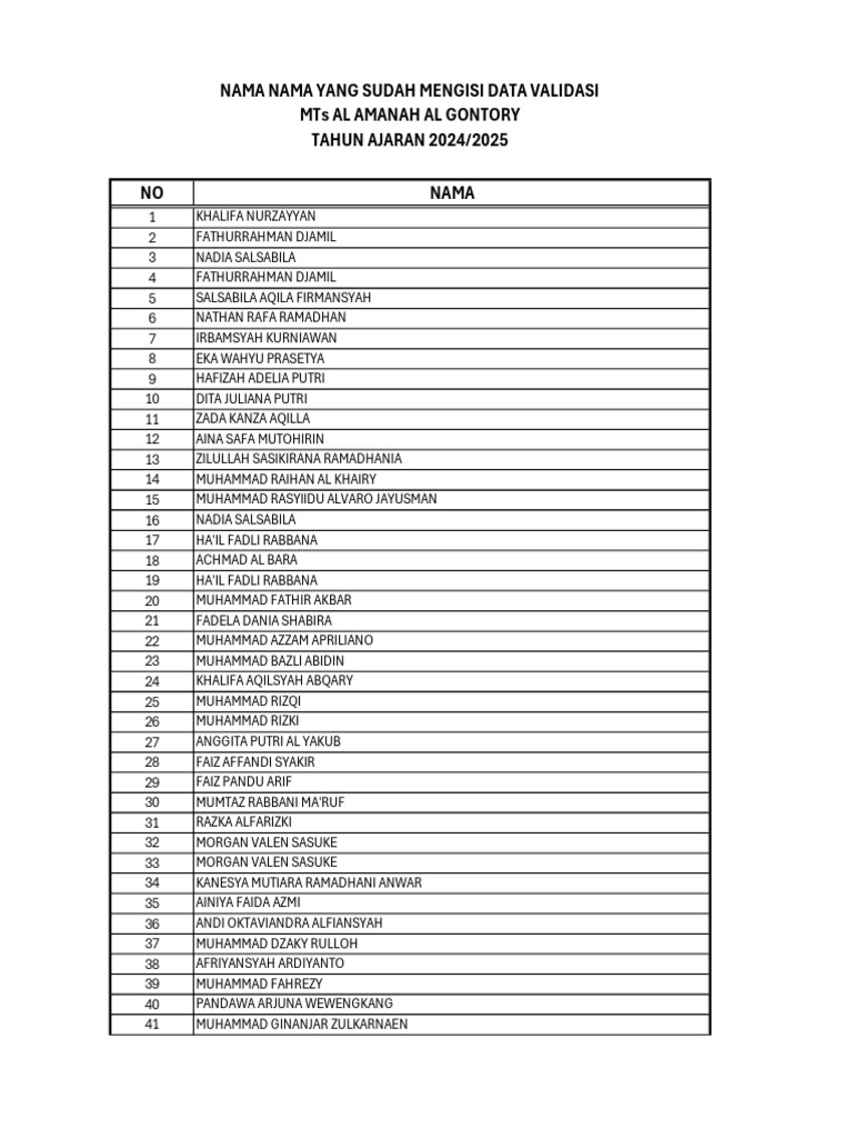NAMA YG SUDAH MENGISI FORM VALIDASI | PDF