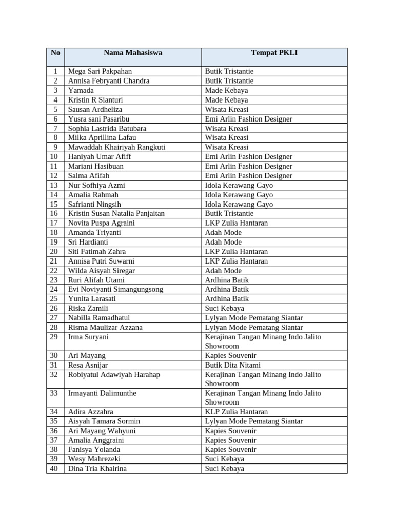 Data Pkli Mahasiswa Tata Busana FT Unimed | PDF