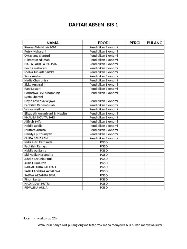 Daftar Absen Bis PKKMB Maba | PDF
