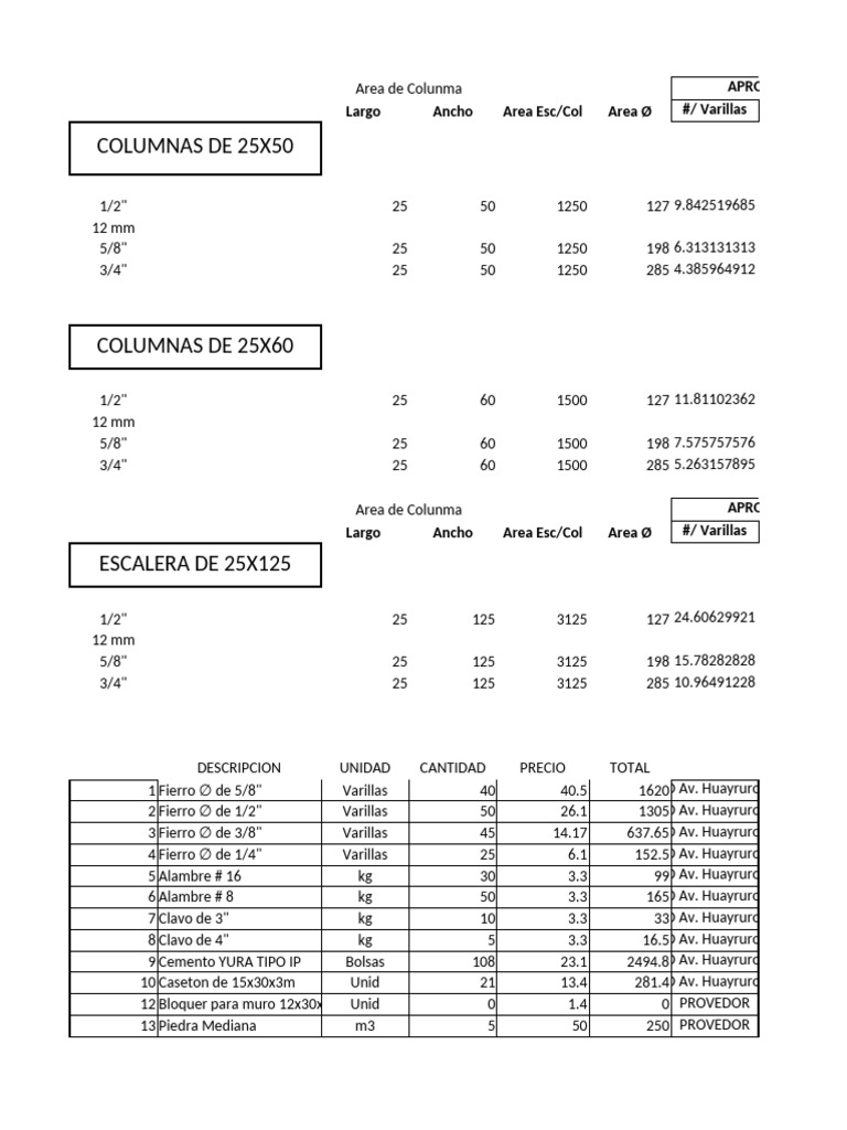 Valorizacion San Jeronimo Pu 660.28 Alex | PDF