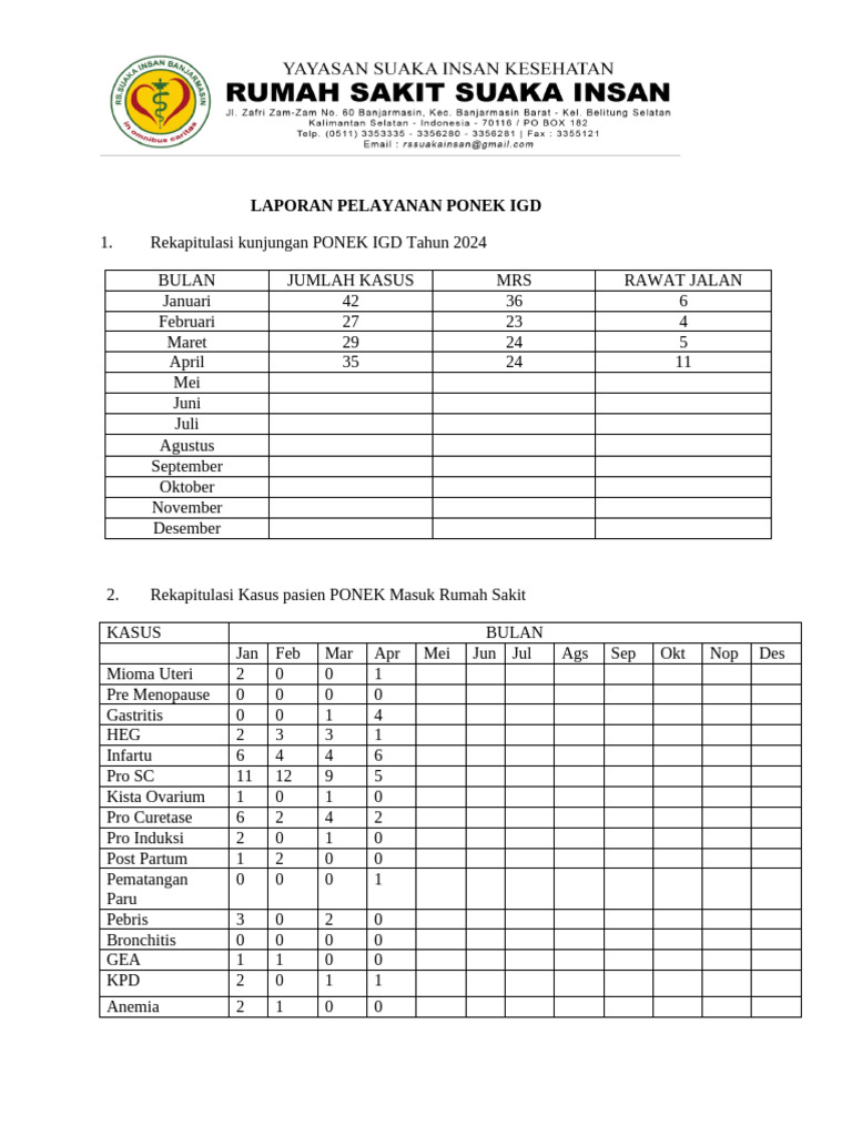 Laporan - Pelayanan - Ponek - Igd Maret 2024 | PDF
