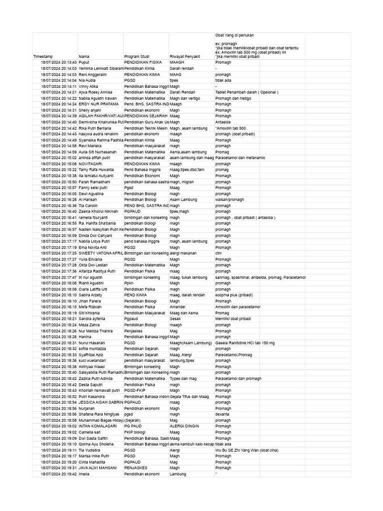 Data Kesehatan Maba Fkip 2024 | PDF | Drugs