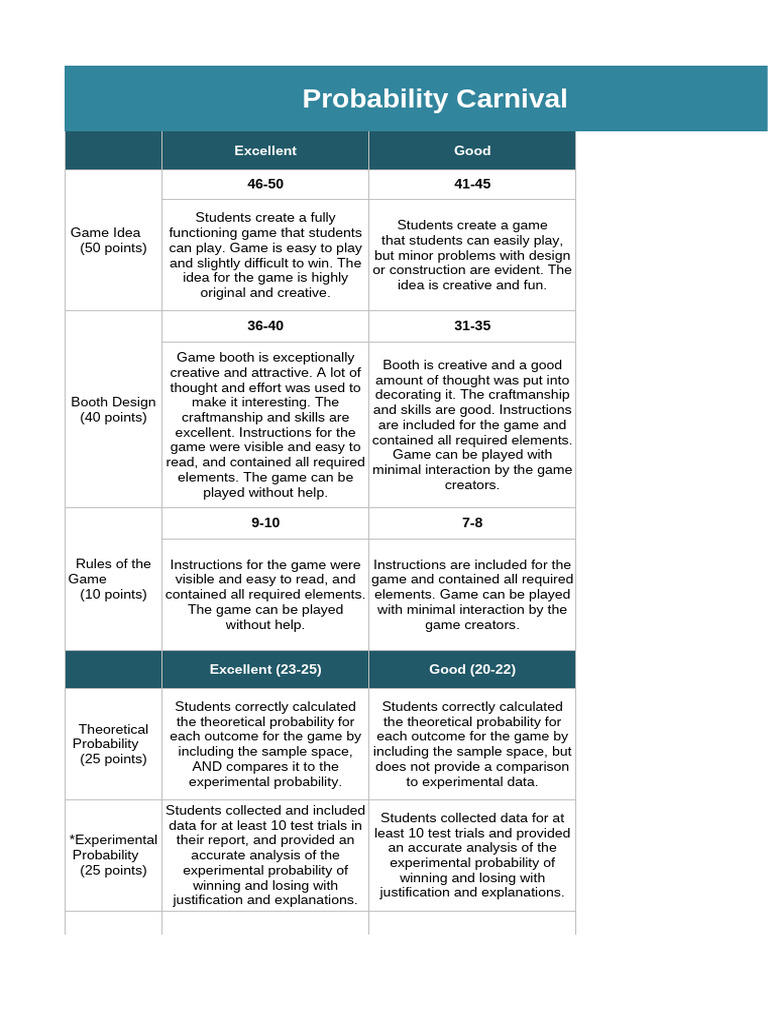 Probability Game Rubric | PDF