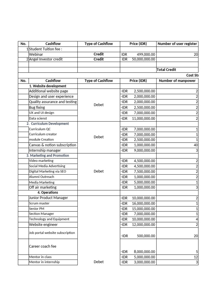 XYZ Cashflow Breakdown | PDF