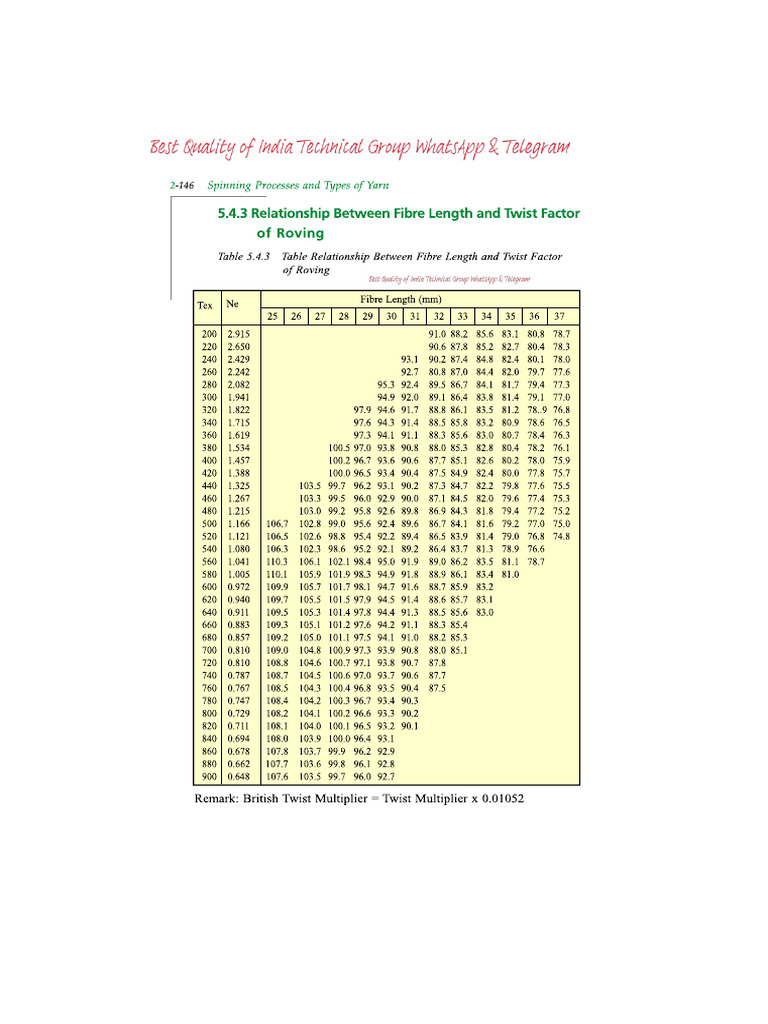 Relationship Between Fibre Length and Twist Factor of Roving | PDF
