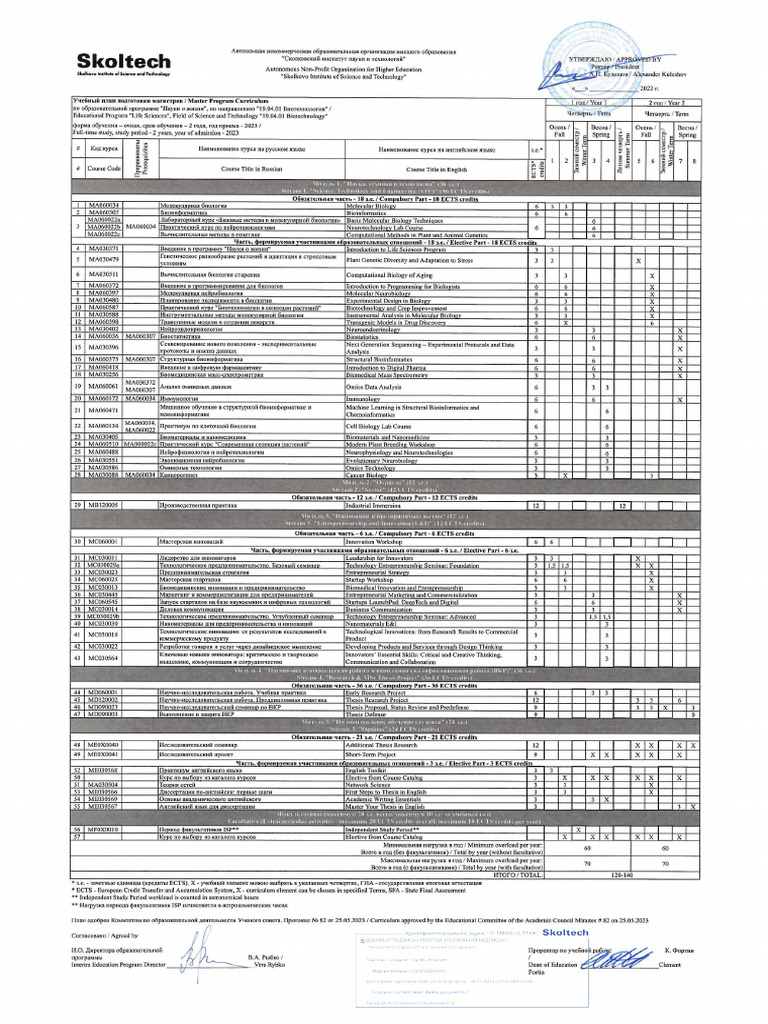 MSc Curriculum LS 2023 | PDF