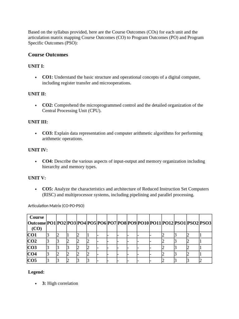 Demo 2 Coa Co-Po Mapping Chatgpt | PDF