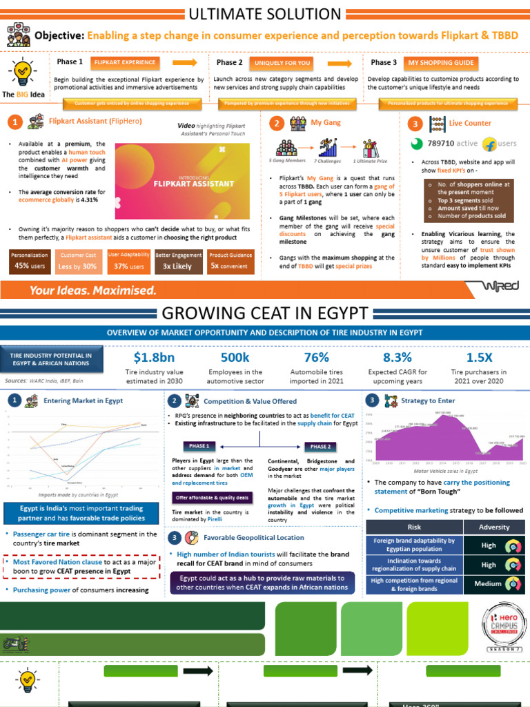 One Slide Presentation Samples 1722100609 | PDF | Brand | Supply Chain