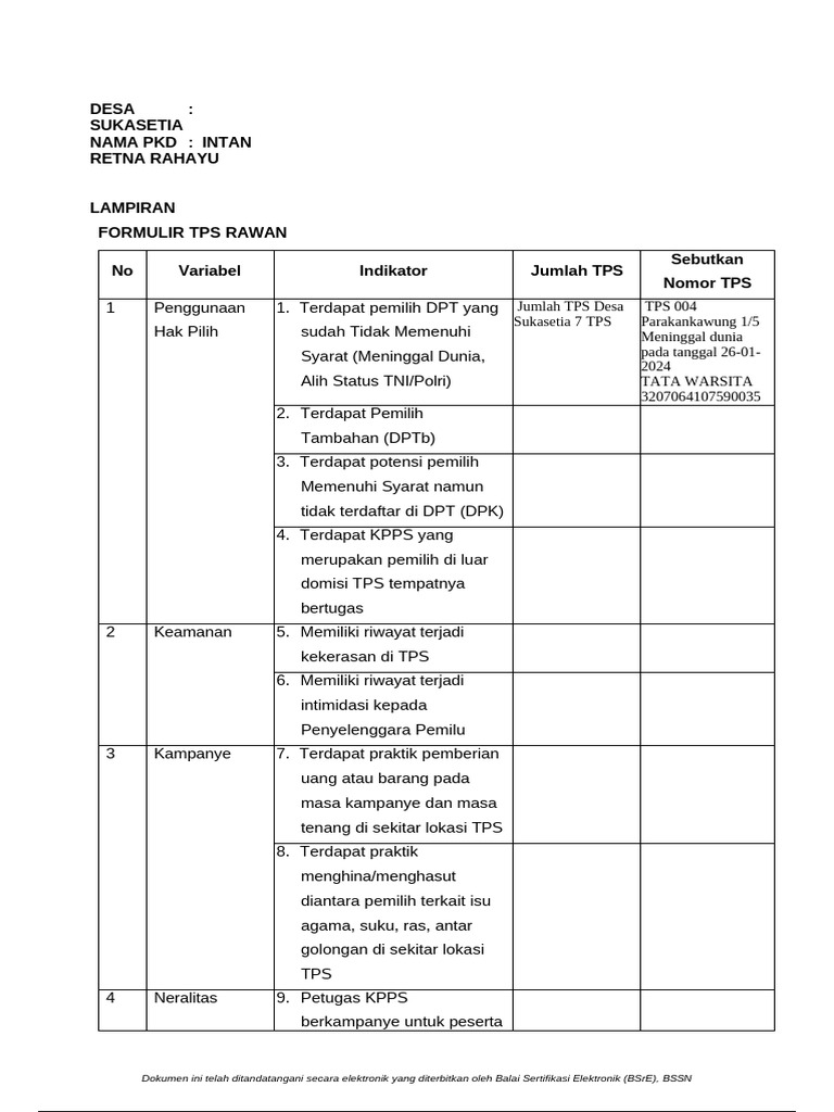 Alat Kerja TPS Rawan | PDF