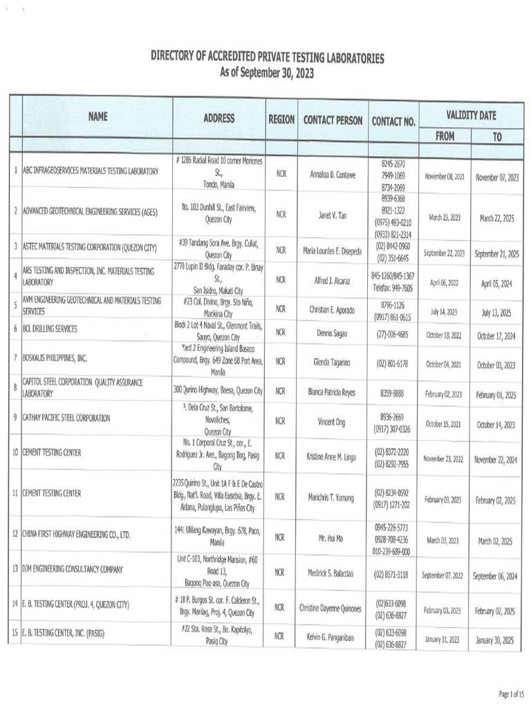 For Posting - Directory of Active Accredited Private Testing ...