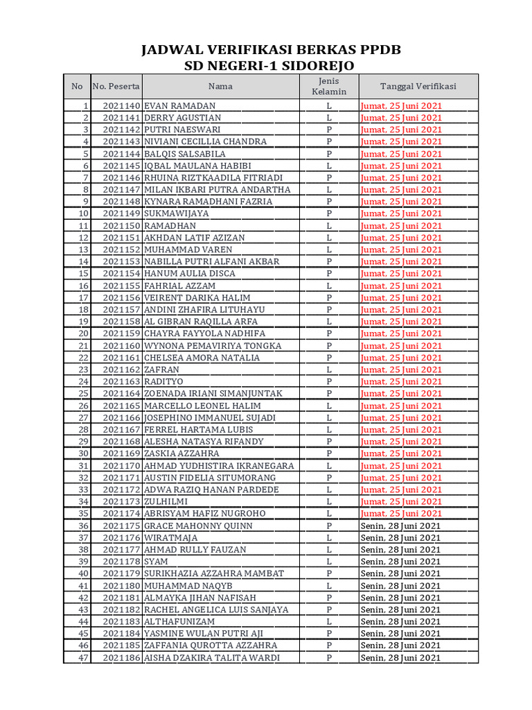 Jadwal Verifikasi | PDF