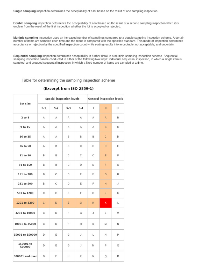 Check Sheet Firewall | PDF