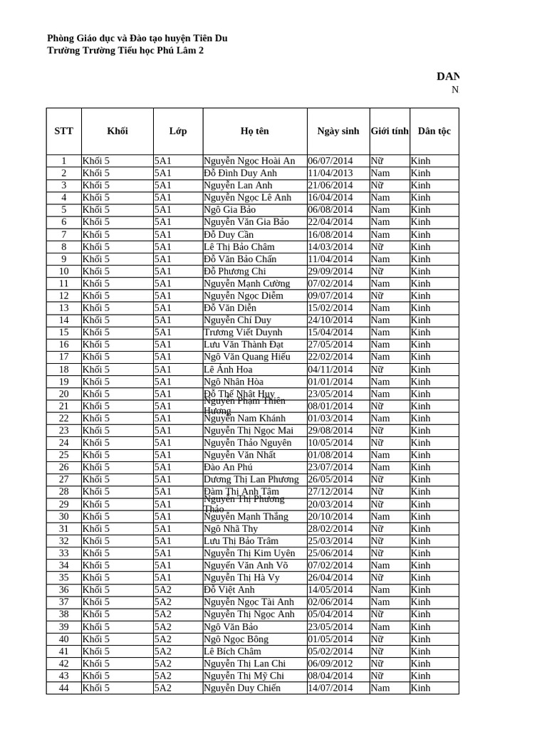 Danh Sach Hoc Sinh | PDF