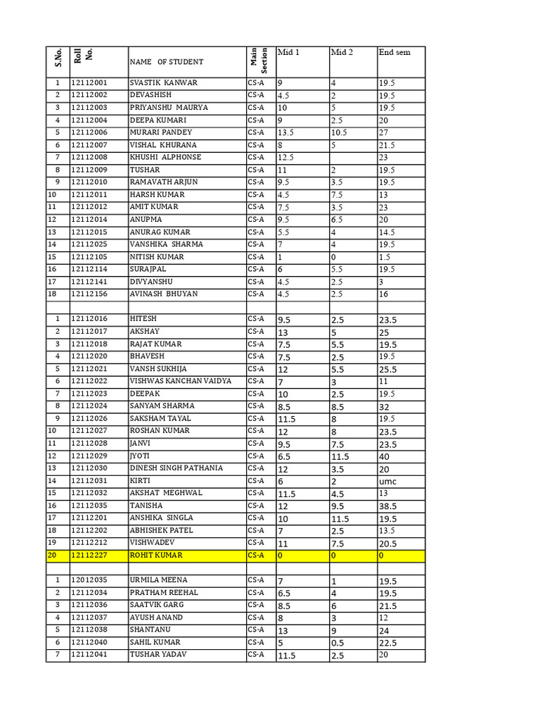 Mid1 - 2 - Endsem Marks | PDF