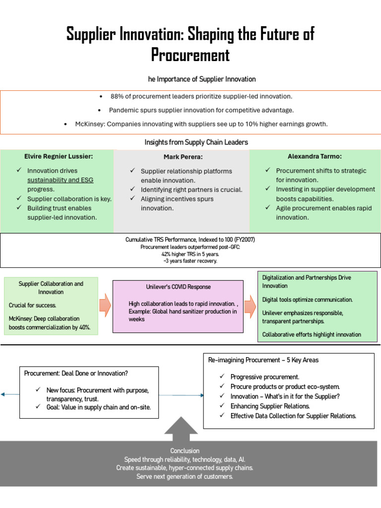 Supplier Innovation | PDF