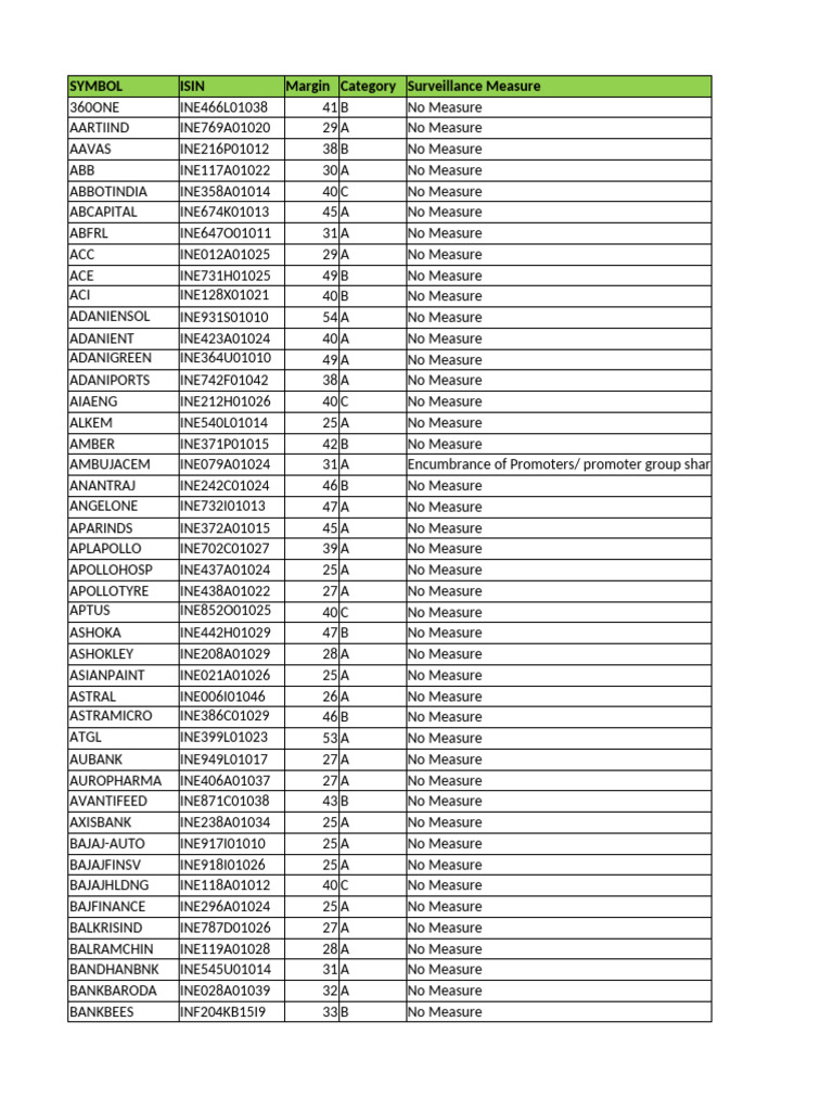 Approved List 07082024 | PDF