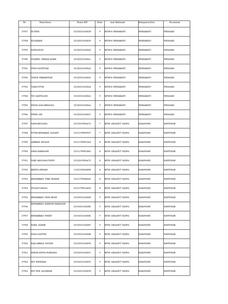 02.lampiran SK Penerima Pip 2023 Tahap 1 Jenjang Mts Prov. Jawa Barat ...