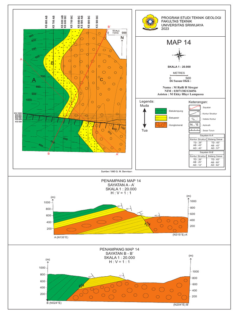 Laporan Fault Raplii | PDF