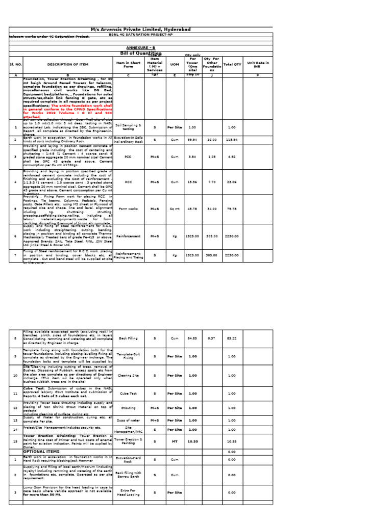 BSNL Standard - BOQ | PDF